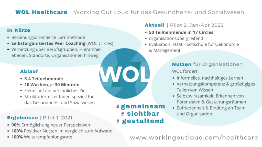 WOL Healthcare – wetality